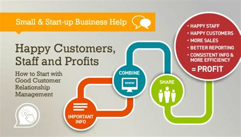 Apa Itu Customer Relationship Management Crm