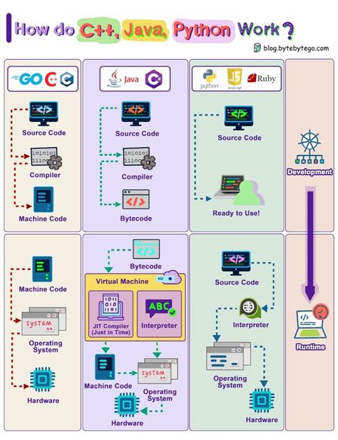 Feed Linkedin In 2024 Basic Computer Programming Computer