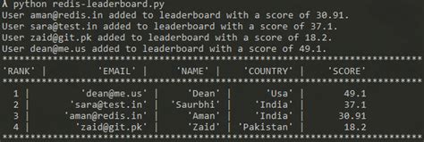 github isopropylcyanide redis leaderboard a primitive interactive