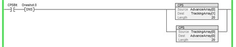 Plc Program Commands Storing Data Using Arrays Technical Articles