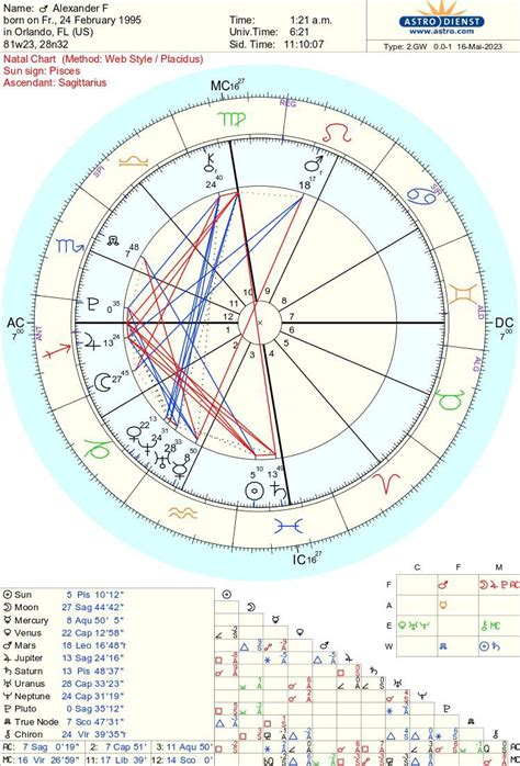 Natal Chart Sexuality And Sexual Magnetism Rastrologycirclejerk