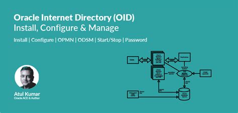 Oracle Internet Directory OID Cloud Training Program