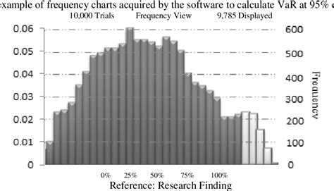 Figure 5 From Using Artificial Neural Networks And Monte Carlo Simulation In Terms Of