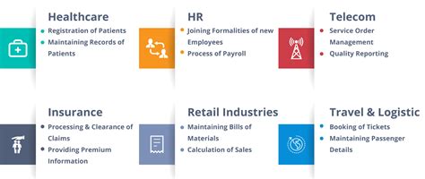 RPA Tutorial Robotic Process Automation RPA For Beginners Edureka
