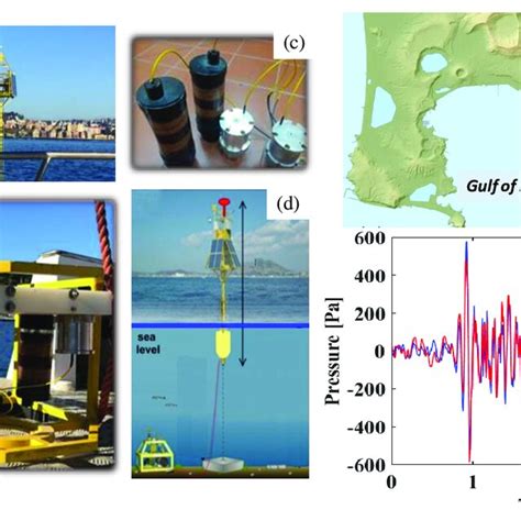 A Geodetic Buoy Of The Ingv Seismic Monitoring Network B Submarine Download Scientific