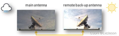 【星地链路背景下的分集合并与仿真】matlab代码实现egc Sc Mrc仿真matlab Csdn博客 【星地链路背景下的分集合并与仿真】matlab代码实现egc Sc Mrc仿真matlab Csdn博客