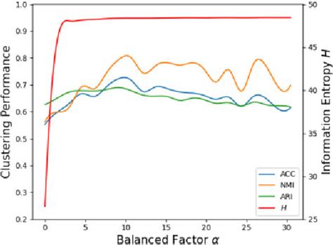 Figure 1 From Dual Contrastive Prediction For Incomplete Multi View Representation Learning
