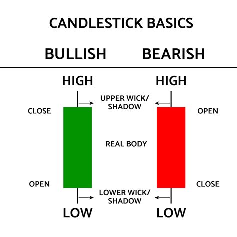 30 Important Candlestick Patterns Every Trader Should Know