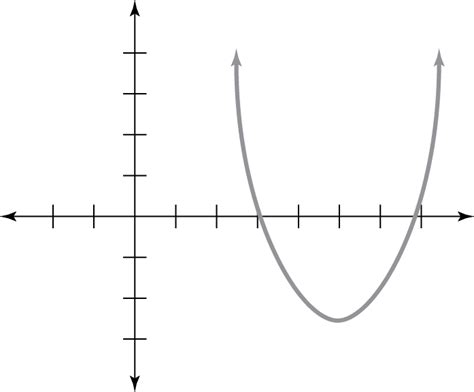 Question 3 Explanation Digital Sat Mock Test 6 Section 2 Module 2 Math