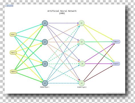 Mind Map Android Png Clipart Android Android Jelly Bean Angle Area