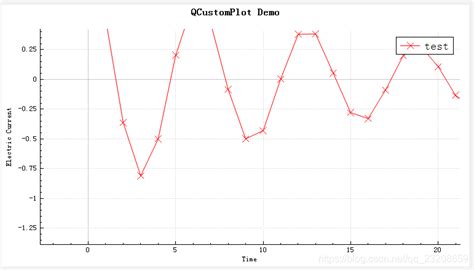Qcustomplot 添加曲线、添加图例等常用功能你好啊的博客 Csdn博客 Qcustomplot 添加曲线、添加图例等常用功能你好啊的博客 Csdn博客