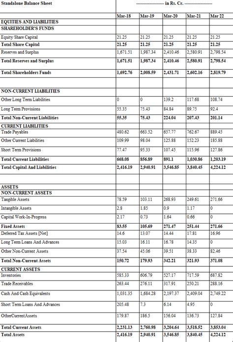 Calculate The Altman Z Score For Each Of The Chegg Com