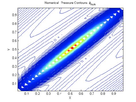 4 A Numerical Pressure Contours With Visible Spurious Oscillations Q