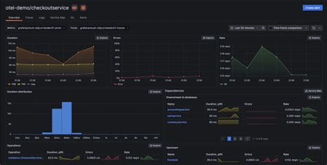 Application Observability Grafana Cloud