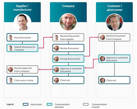 Document Approval Management NotifyMe