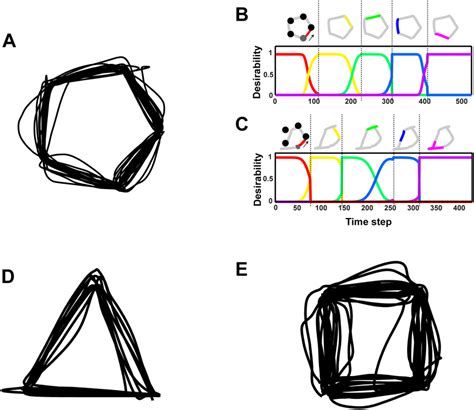Sequential Movements A Examples Of Simulated Trajectories For