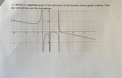 13 Sketch On Separate Graph Of The Derivative Of The