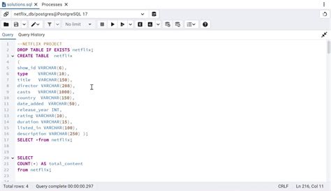 Silasagaram Sowjanya On Linkedin Sql Dataanalysis Netflix