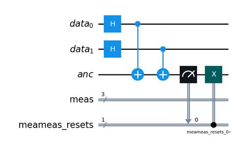 Qiskit Doesnt A Reset On An Entangled Qubit Collapse A Superposition