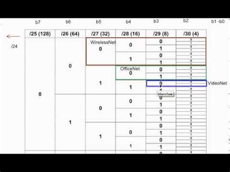 Vlsm Subnetting Chart A Visual Reference Of Charts Chart Master