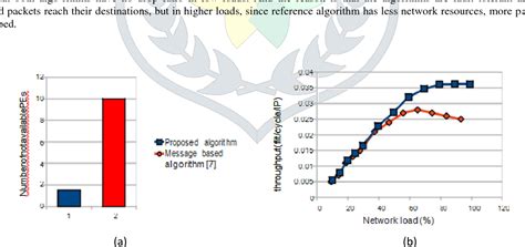 Figure 4 3 From Design And Implementation Of Fault Tolerant Router For Network On Chip Using
