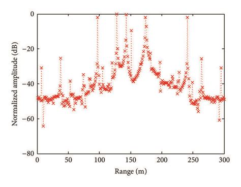 Illustration Of The Main Drawbacks Of Traditional Tdm For Frequency Download Scientific Diagram
