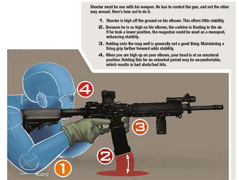 Zeroing Your Rifle SWAT Survival Weapons Tactics
