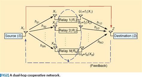 Cooperative Multitasking Semantic Scholar
