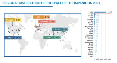 Spacetech Analytics Home