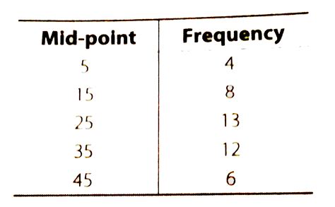 Doubt Solutions Maths Science Cbse Ncert Iit Jee Neet