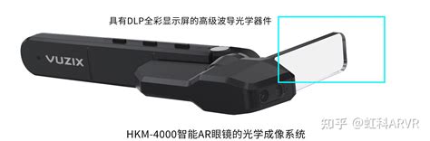 虹科干货 揭秘ar眼镜中的光学技术 知乎