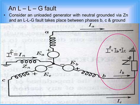 Unsymmetrical Fault Analysis 2003 Final New 2007 Ppt