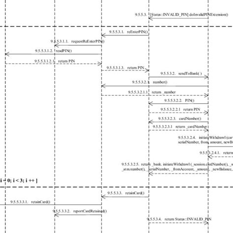 Session Sequence Diagram Download Scientific Diagram