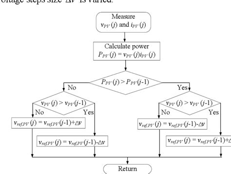 Figure 3 From Parameters Influence On Mppt Efficiency For Single Phase Grid Connected