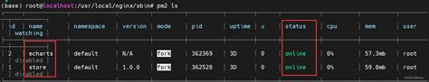 Nginx部署vue项目上线nginx 部署vue到线上 Csdn博客