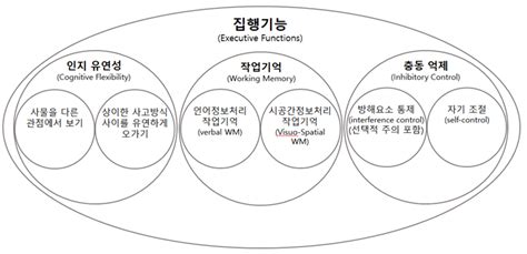 내 자녀·학생 자기주도조절학습 능력 키우기 A To Z 하 교육을바꾸는사람들