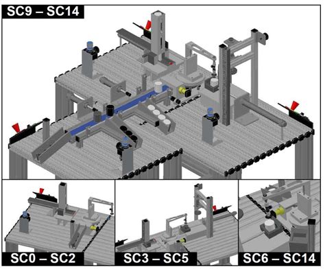 Case Study Based On Evolution Scenarios From 15 Download