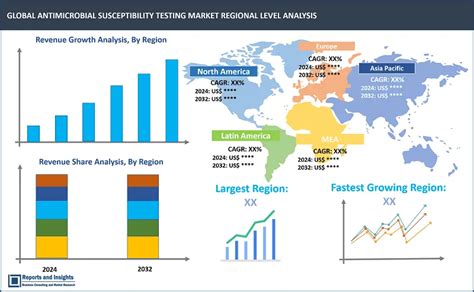 Antimicrobial Susceptibility Testing Market Size 2024 32