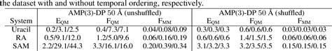 table 1 from anisotropic message passing graph neural networks with directional and long range