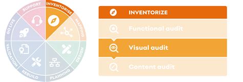 Step 2 Visual Audit Salsa Digital