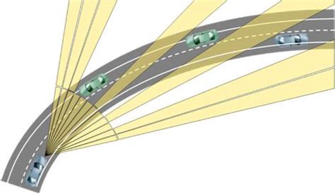 HELLA Develops Matrix LED Headlamp System With Audi LEDinside