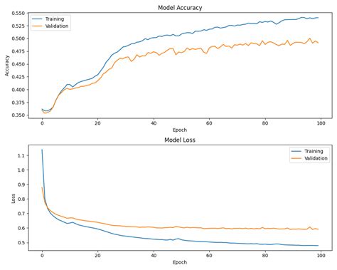 Trocar O Stemming Por Lemmatization · Issue 14 · Haraheiquetcc Rede