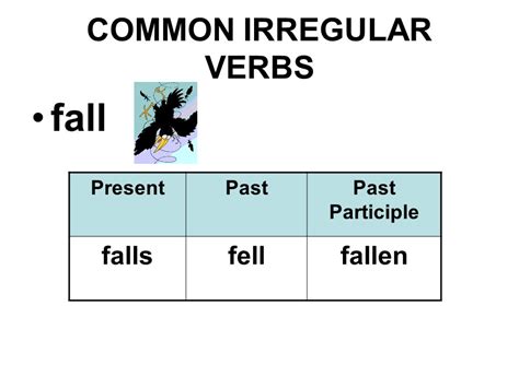Irregular And Helping Verbs Ppt Video Online Download