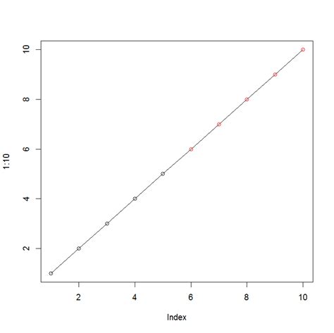 R Plotting One Time Series In Different Colors Stack Overflow