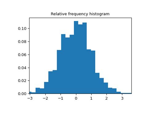 Scipy Stats Relfreq SciPy V Manual Scipy Stats Relfreq SciPy V Manual