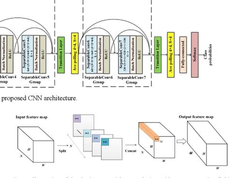 Figure From Depthwise Separable Convolutional Neural Network For Image Forensics Semantic