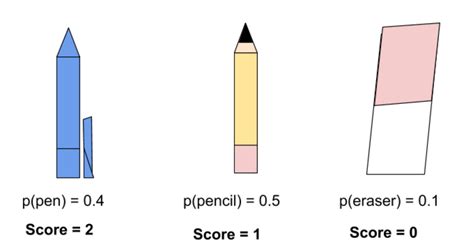 What Is The Softmax Function Teenager Explains Towards Data Science