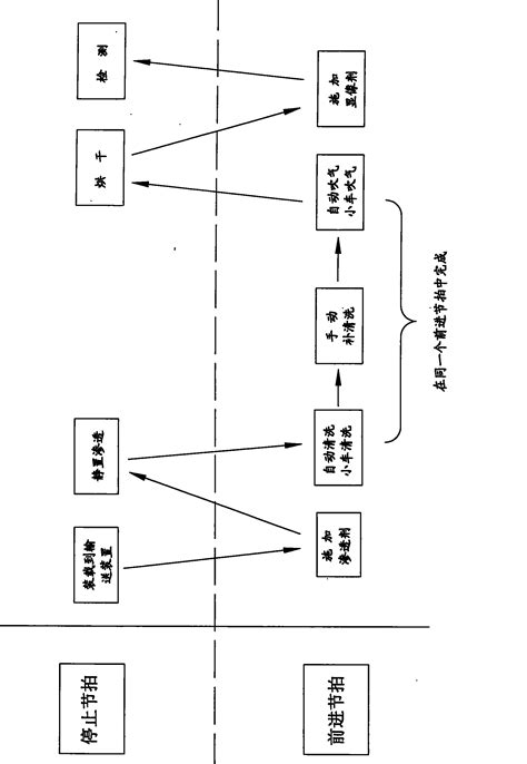 Fluorescent Penetrant Detecting Method Eureka Patsnap