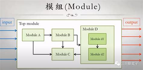 Verilog Hdl：模块设计与mux2to1选择器详解 Csdn博客