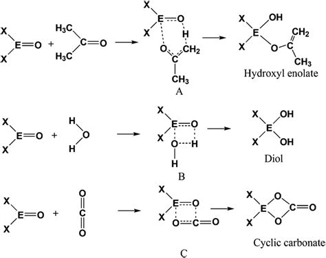 Acetone Enolate Ion Resonance Structure